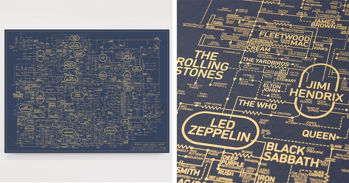 This Intricate Blueprint Poster Charts the Golden History of Rock and ...