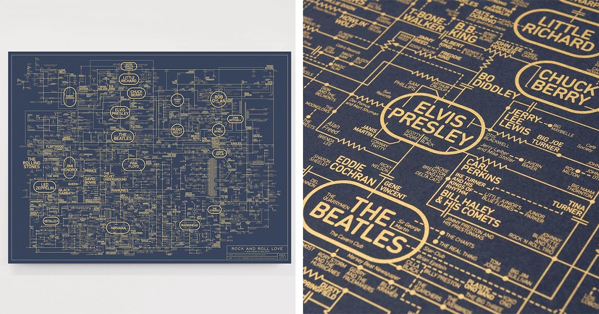 Trace the Course of Rock & Roll History With This Amazing Blueprint ...